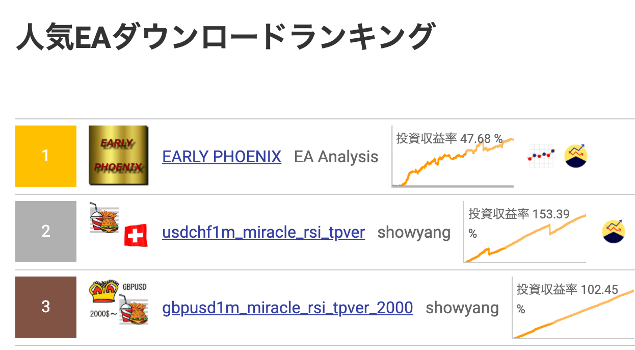 GEMFOREXの自動売買メリットとEAの設定方法 - ソトFX