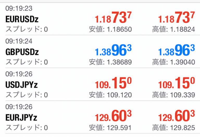 FBSのスプレッド一覧と口座タイプごとの比較 - ソトFX