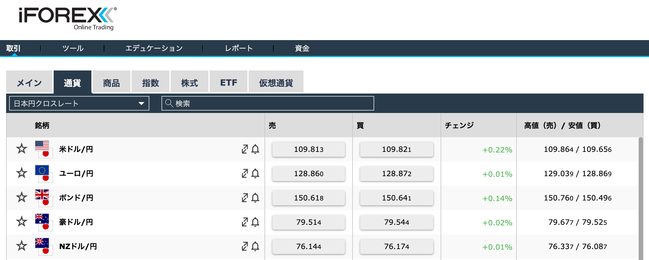iFOREXのスプレッド一覧と他業者との比較考察 - ソトFX