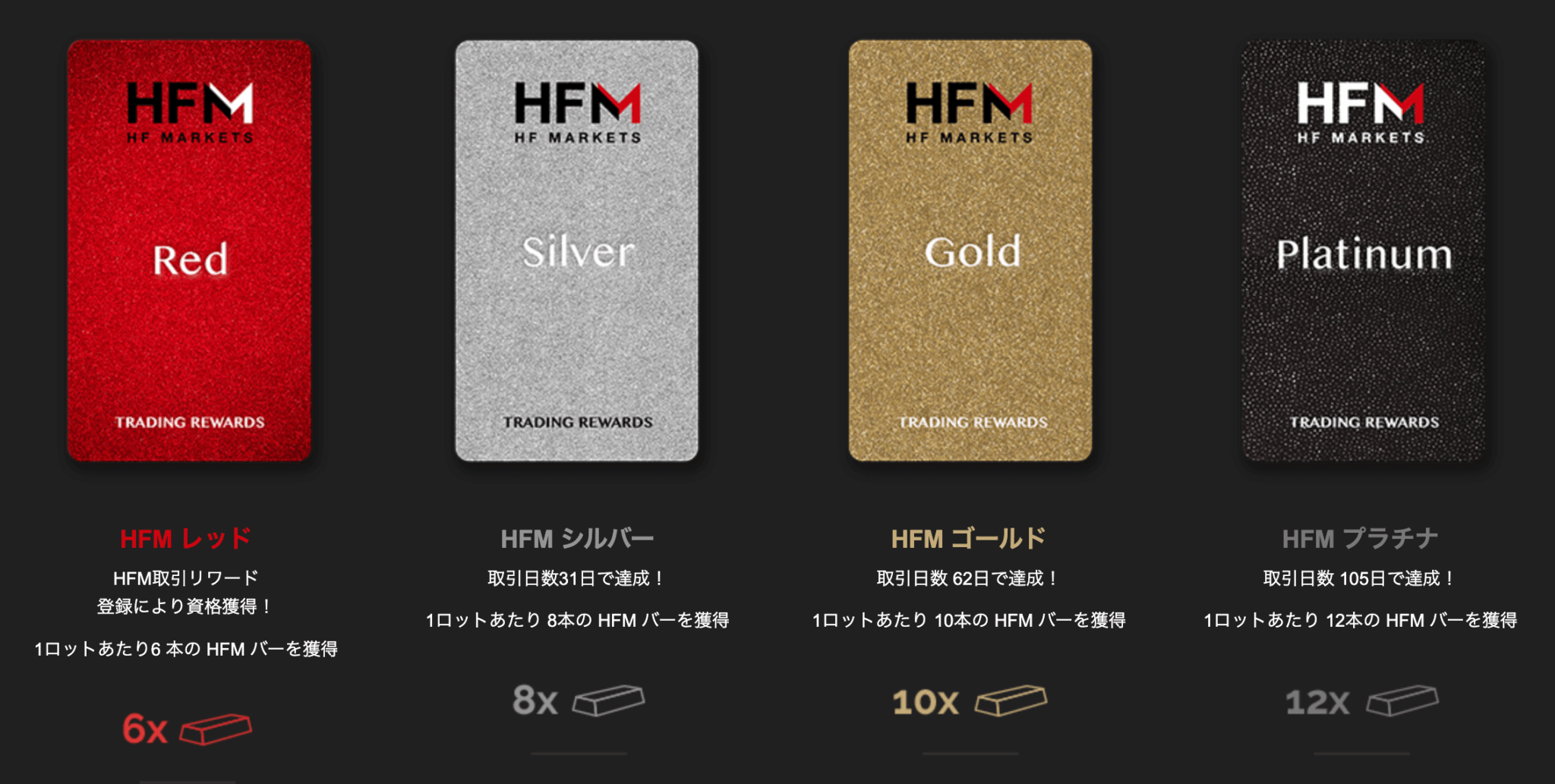 HFM（HotForex）のキャッシュバックとロイヤリティプログラム - ソトFX