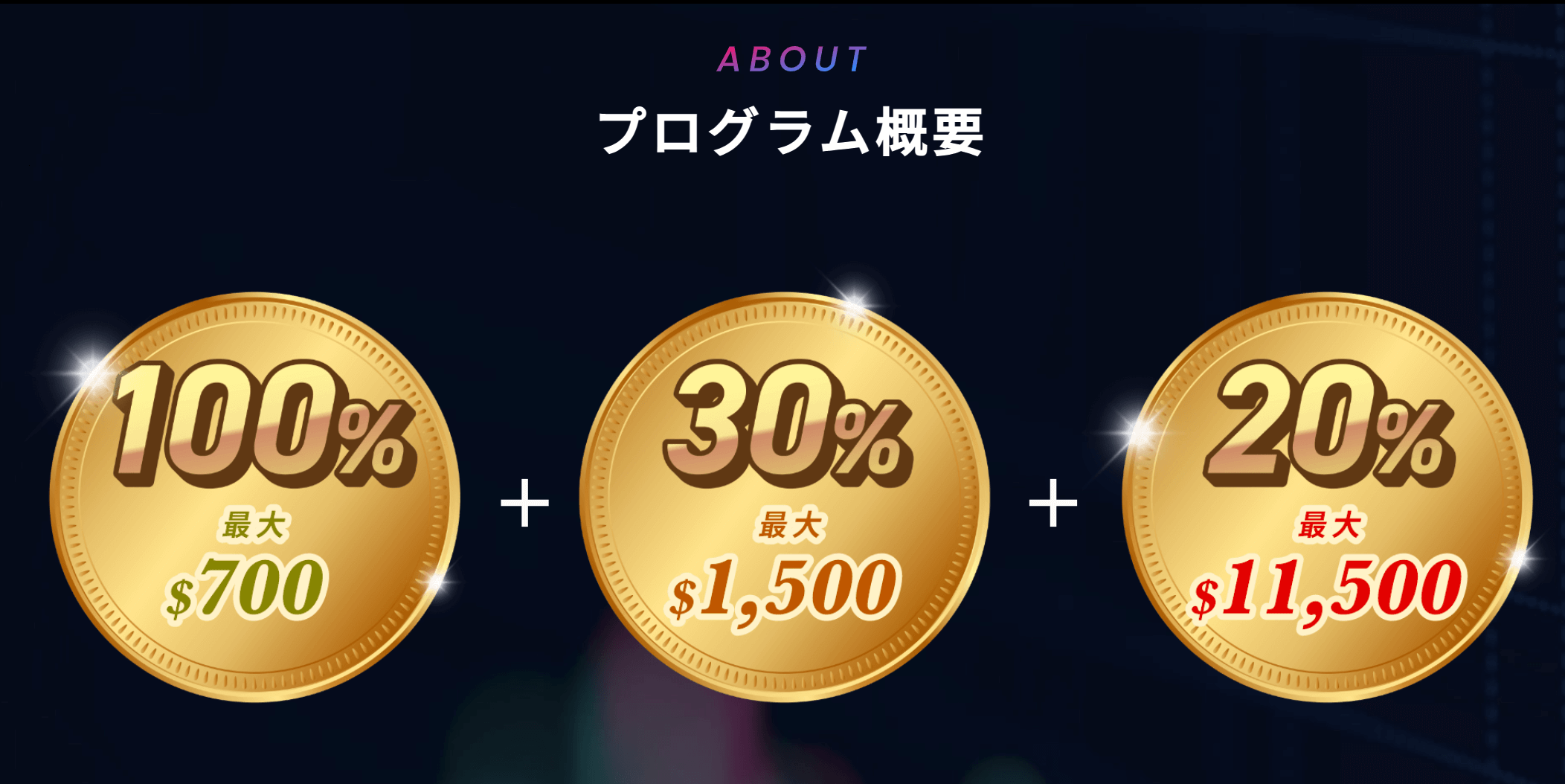 BigBossの100%入金ボーナスキャンペーンを紹介 - ソトFX