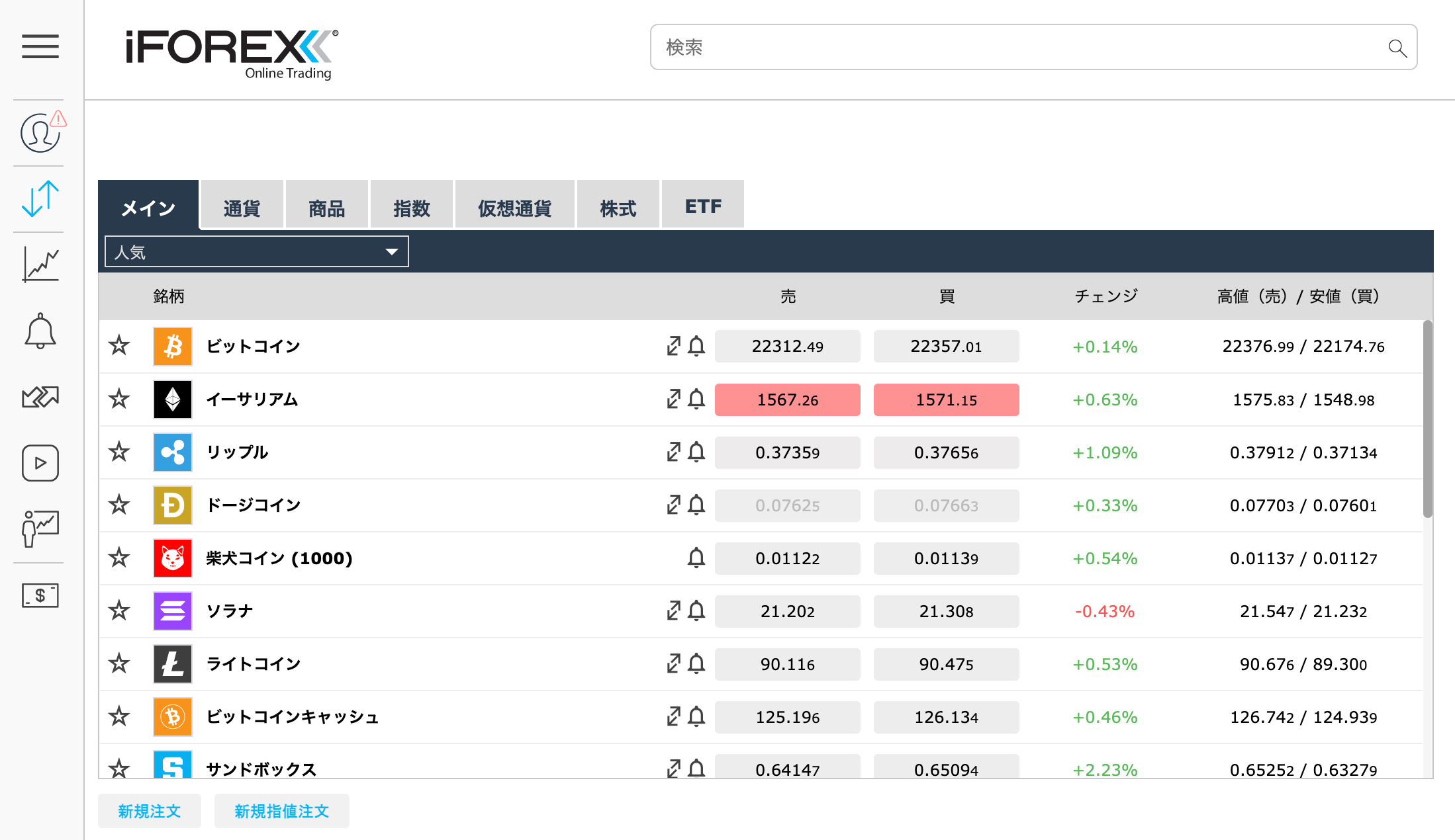 iFOREXの口座タイプ「エリート口座」を詳しく解説 - ソトFX