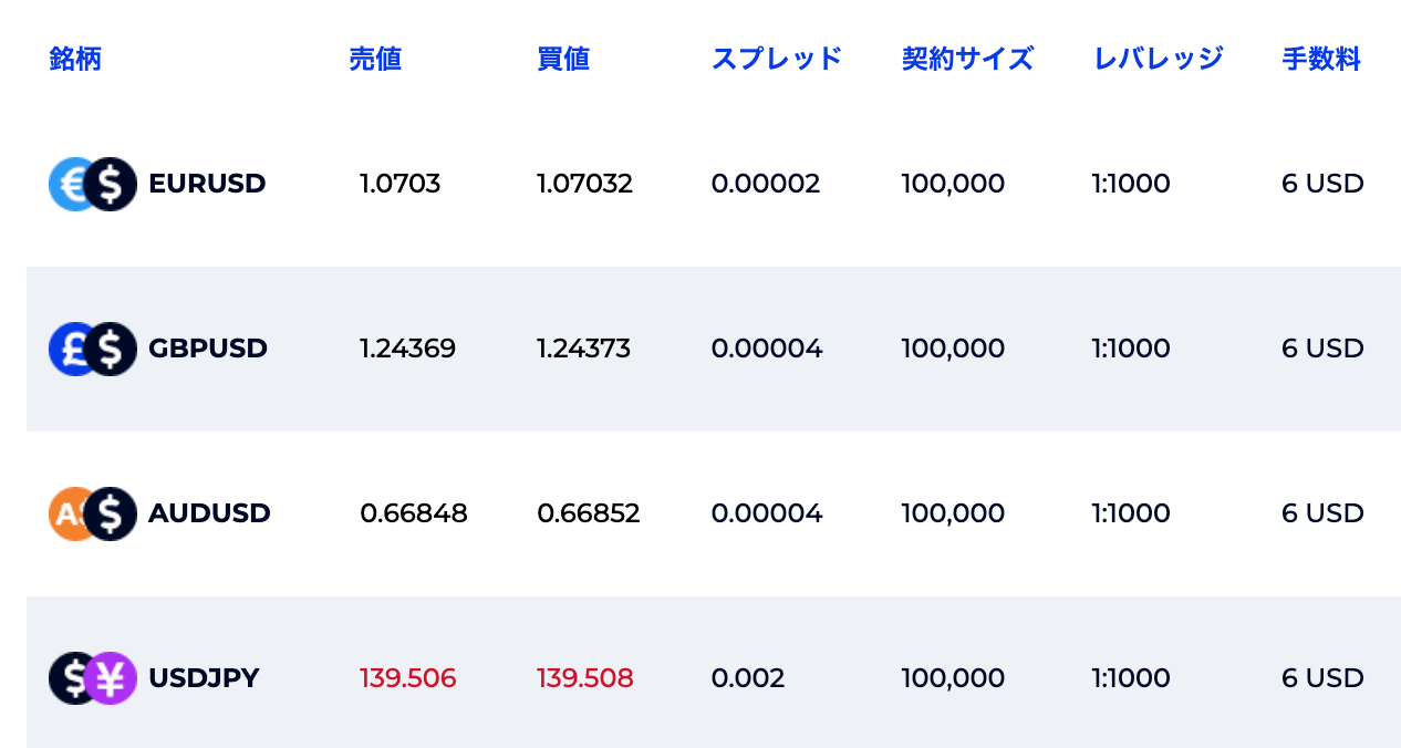 FXGTのECNゼロ口座の特徴とメリットを徹底解説 - ソトFX