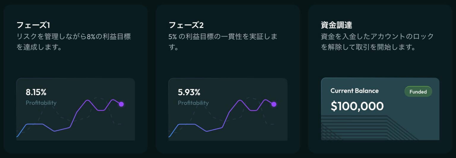 ThinkCapitalの特徴・メリットと使い方を解説 - ソトFX
