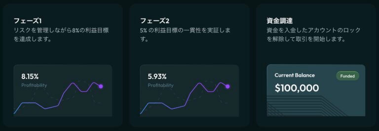 ThinkCapitalの特徴・メリットと使い方を解説 - ソトFX